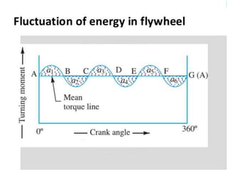 Design of Flywheel | PPTX