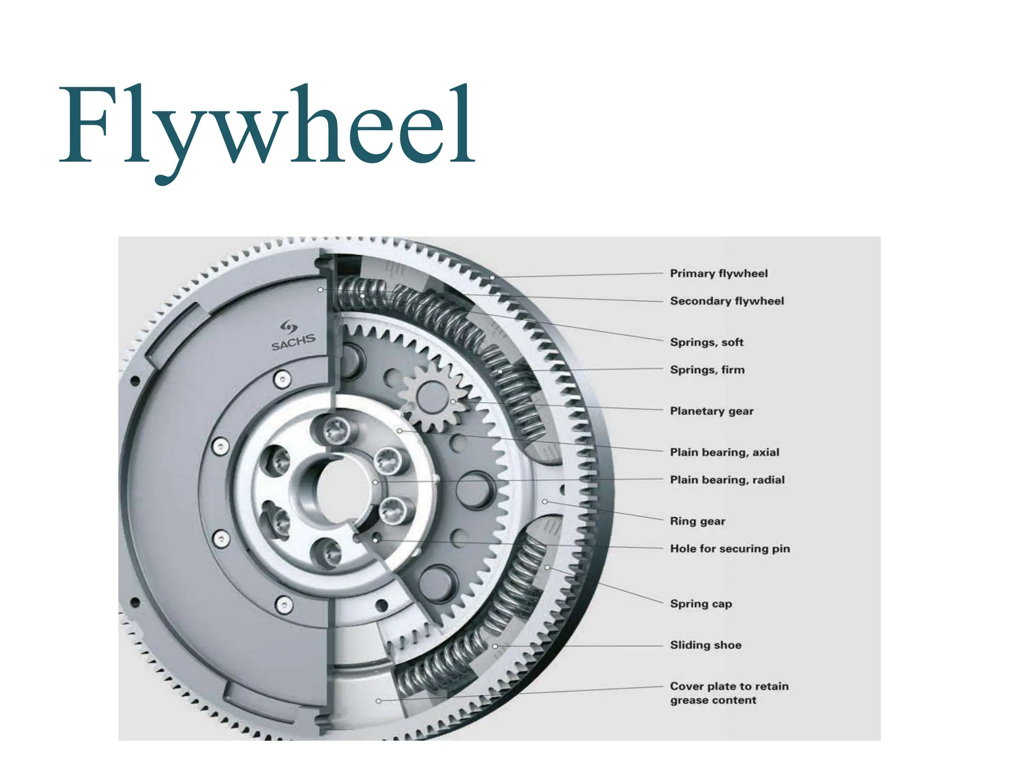 flywheel-.2021 sheme ppt for 5th sem vtu | PPT