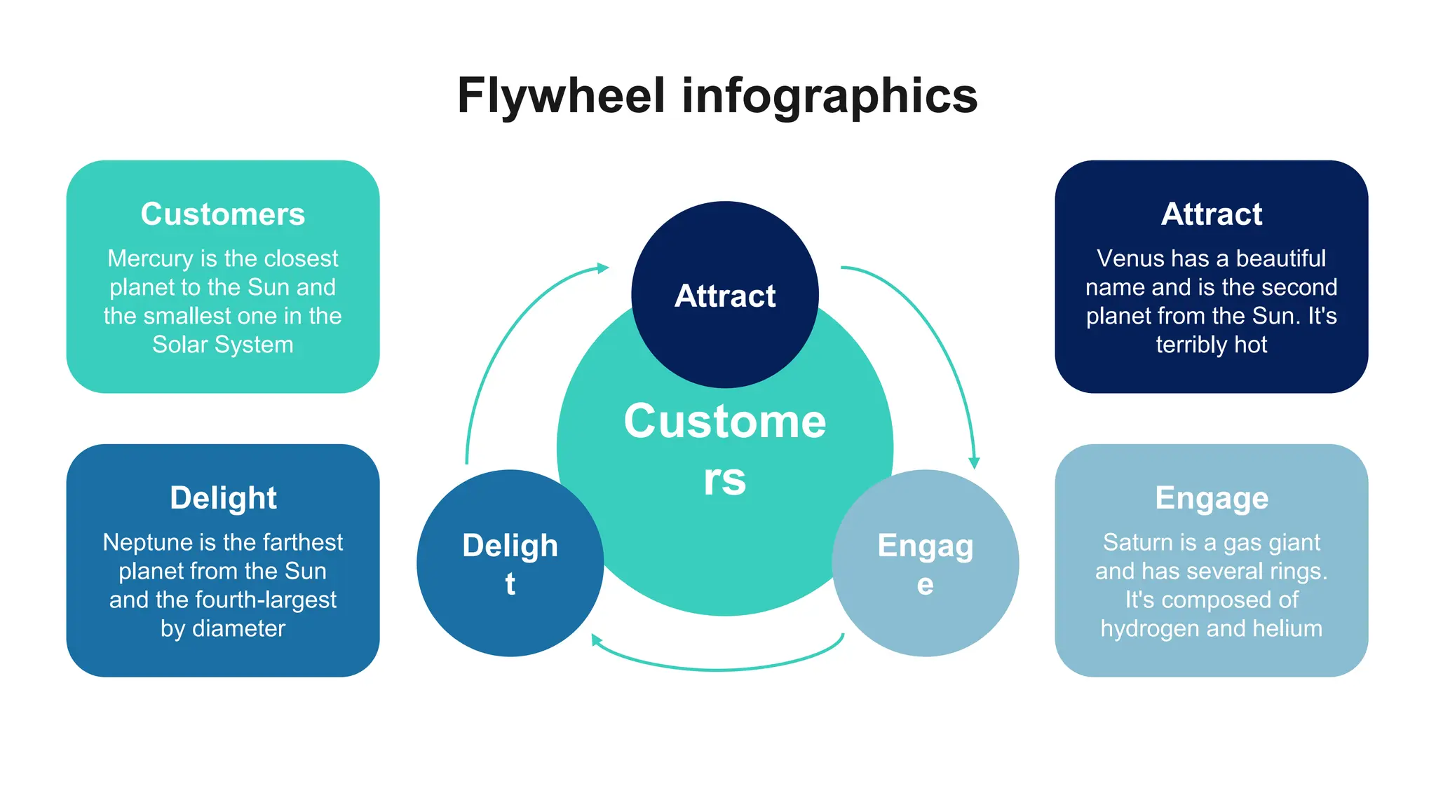 flywheel-infographics.pptx