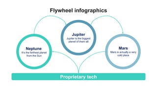 flywheel-infographics.pptx