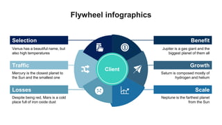 flywheel-infographics.pptx