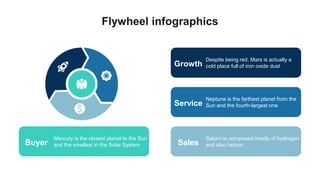 flywheel-infographics.pptx