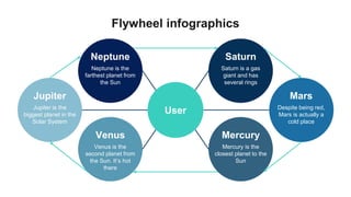 flywheel-infographics.pptx