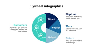 flywheel-infographics.pptx