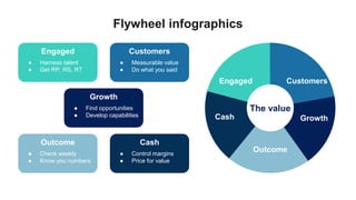 flywheel-infographics.pptx