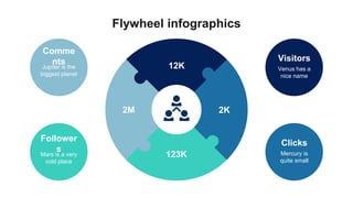 flywheel-infographics.pptx