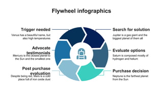 flywheel-infographics.pptx