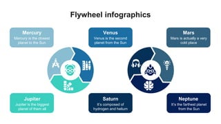 flywheel-infographics.pptx