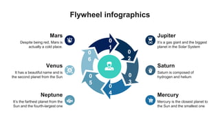 flywheel-infographics.pptx