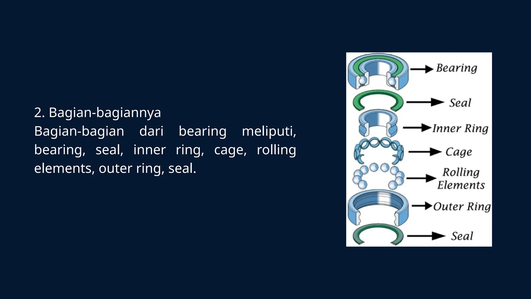 Flywheel, Bearing.pptx ppppppppppppppppp | PPT