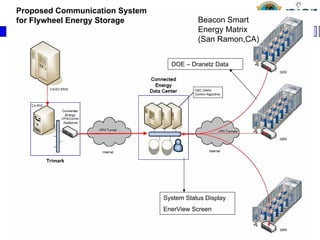 Flywheel Energy Storage | PDF