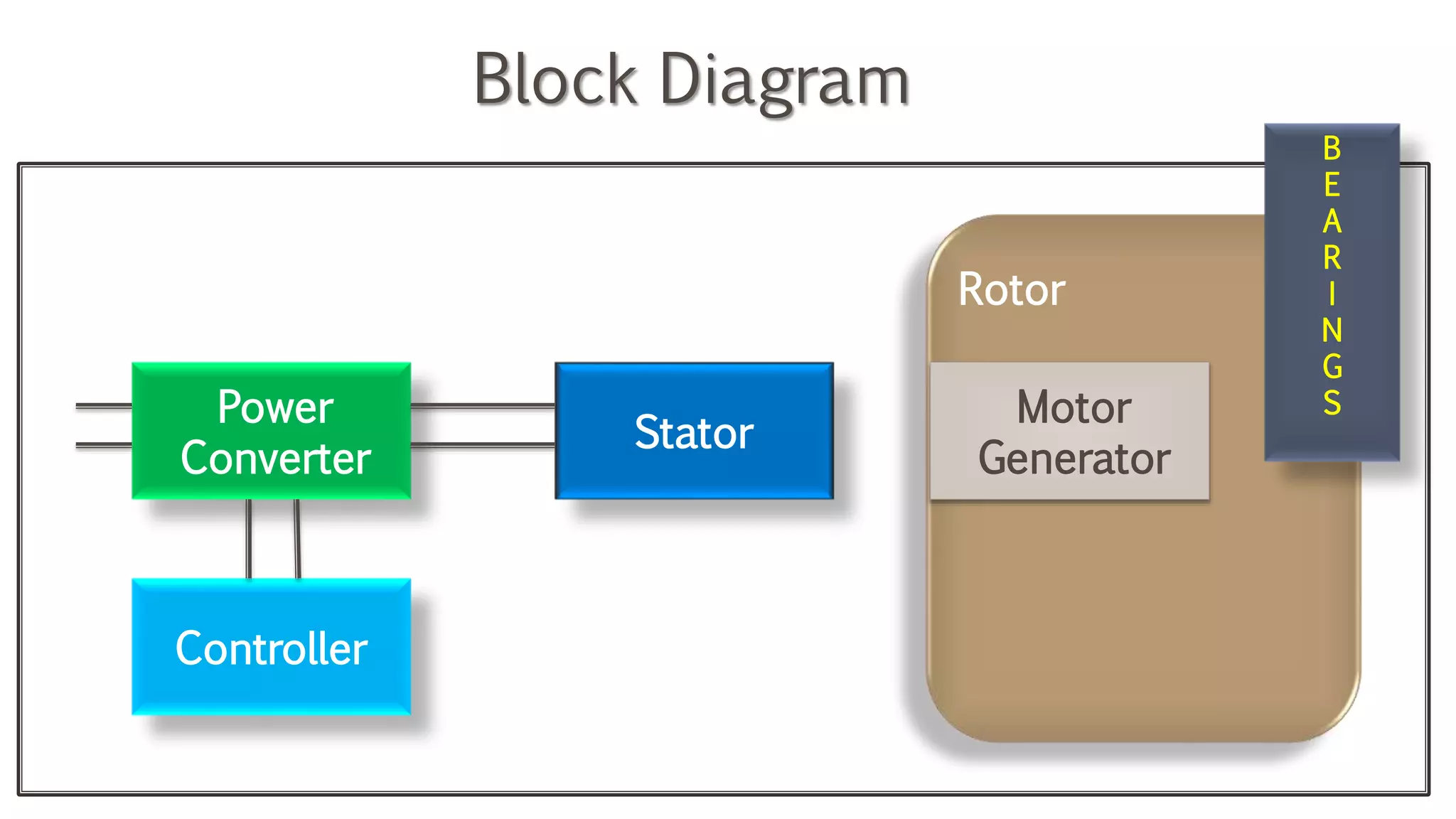 Flywheel energy storage system | PPTX