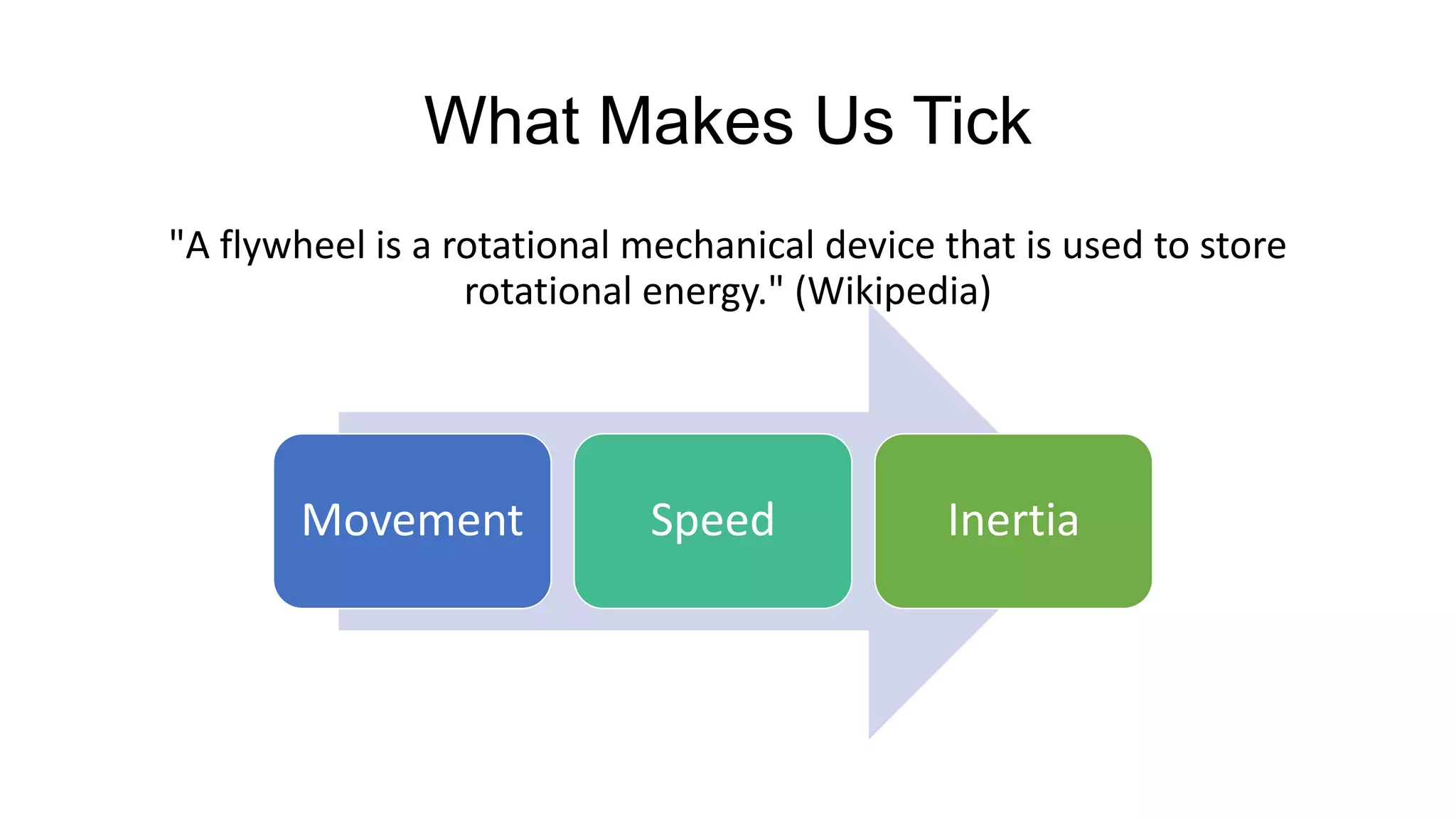 Flywheel For Content Production | PPT