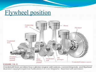Flywheel
