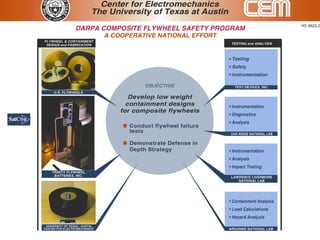 Flywheel Safety - Richard thompson - Jan 2011 | PPT