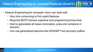"A Shallow Dive into Training Deep Neural Networks," a Presentation ...