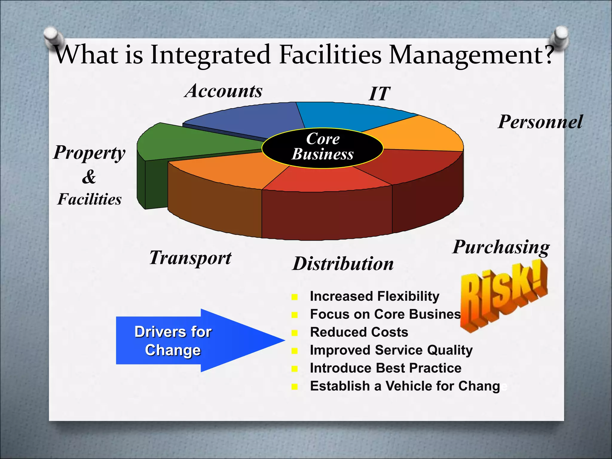 Introduction to Facilities Management | PPT