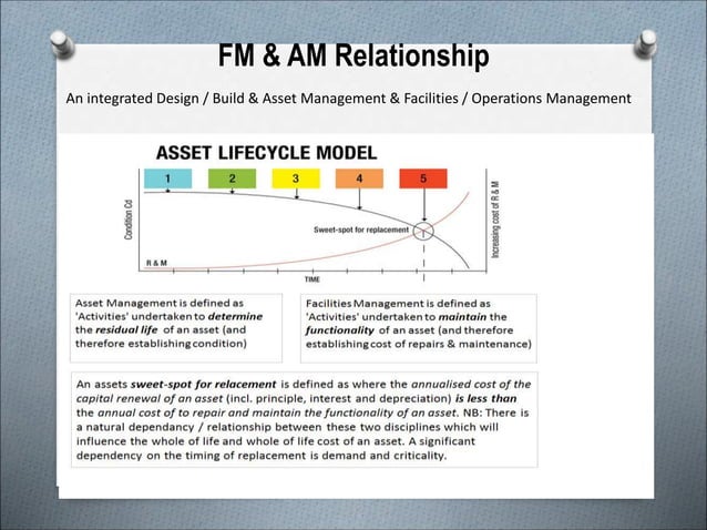 Introduction to Facilities Management | PPT | Business Operations ...