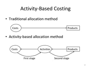 Job Costing & ABC costing | PPT