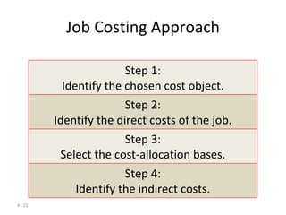 Job Costing & ABC costing | PPT