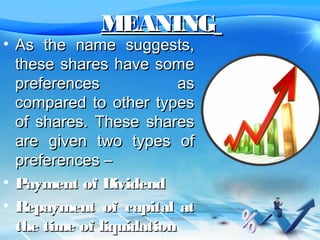 PREFERENCE SHARES | PPT