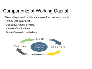working capital | PPT
