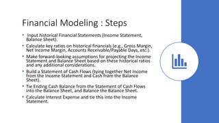 FINANCIAL MODELING | WWW.LETSLEARNGLOBAL.COM
