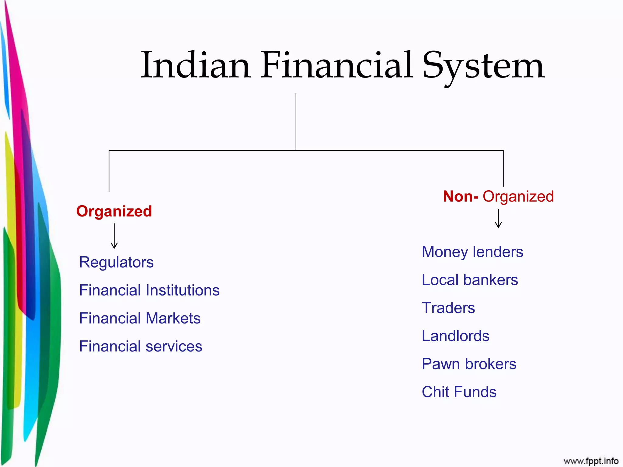 Introduction to financial management and financial markets | PPTX