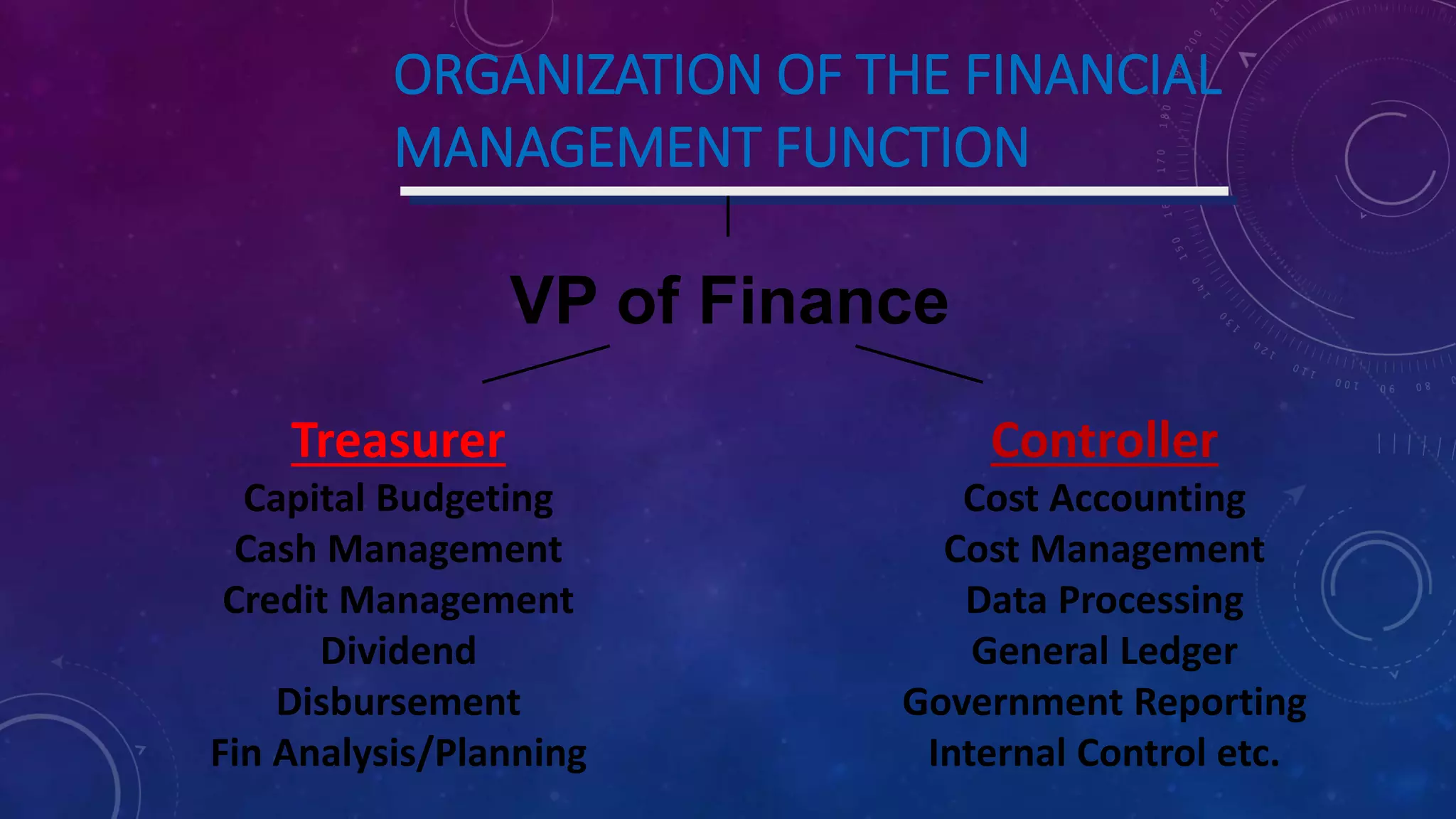 FINANCIAL MANAGEMENT | PPT
