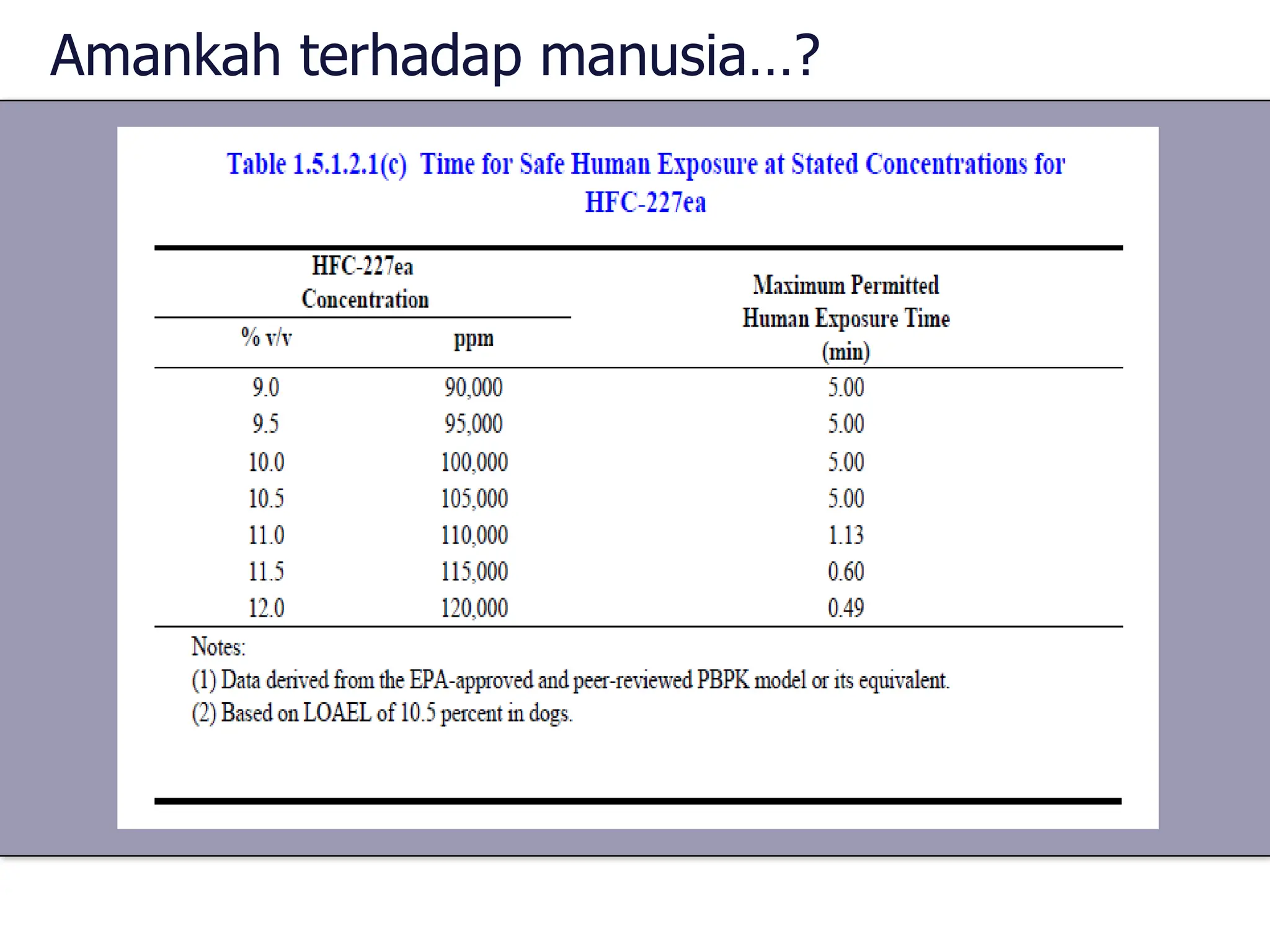 FM-200 Fire Suppression System Overview Presentation.pptx