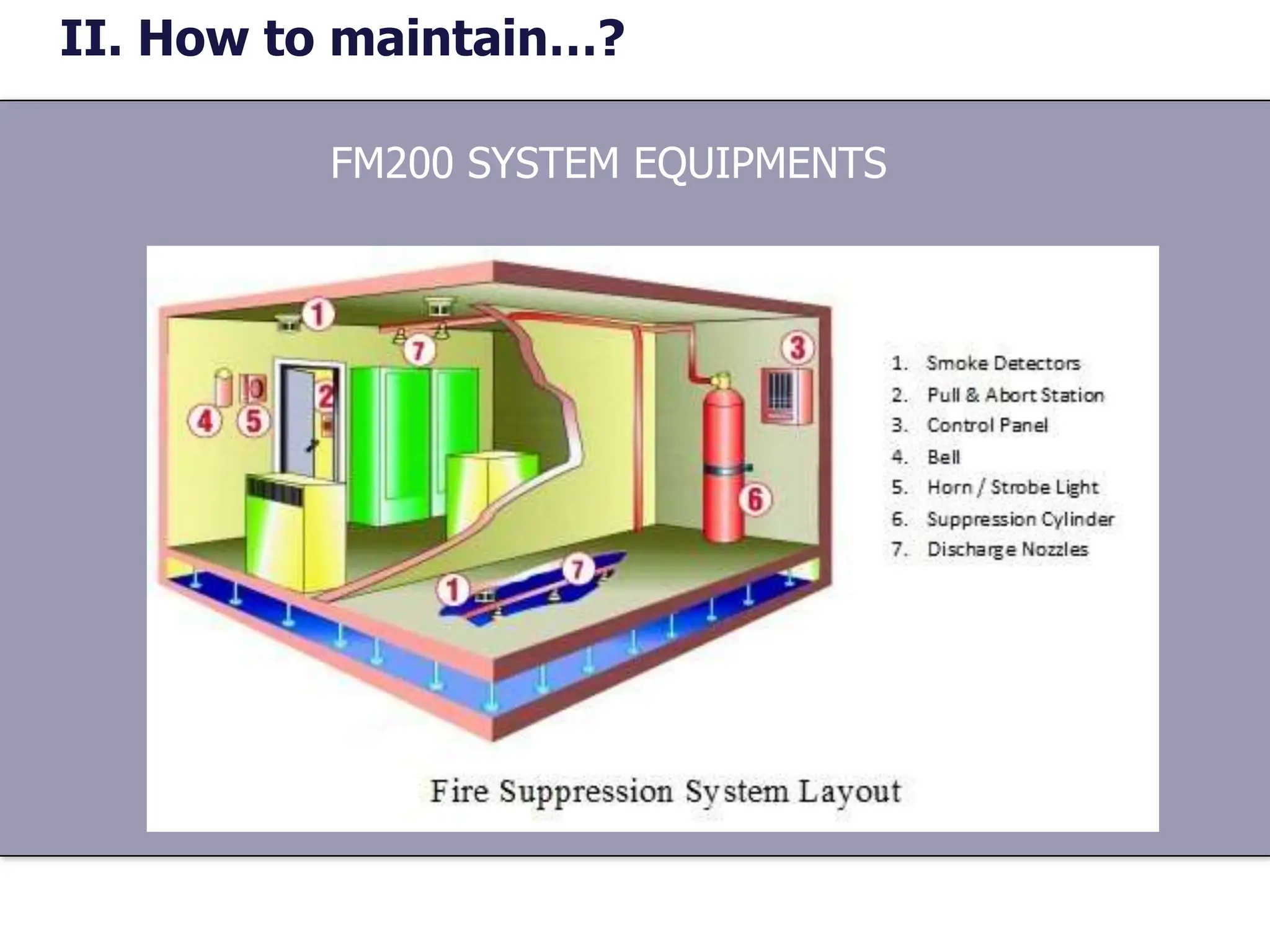 FM-200 Fire Suppression System Overview Presentation.pptx