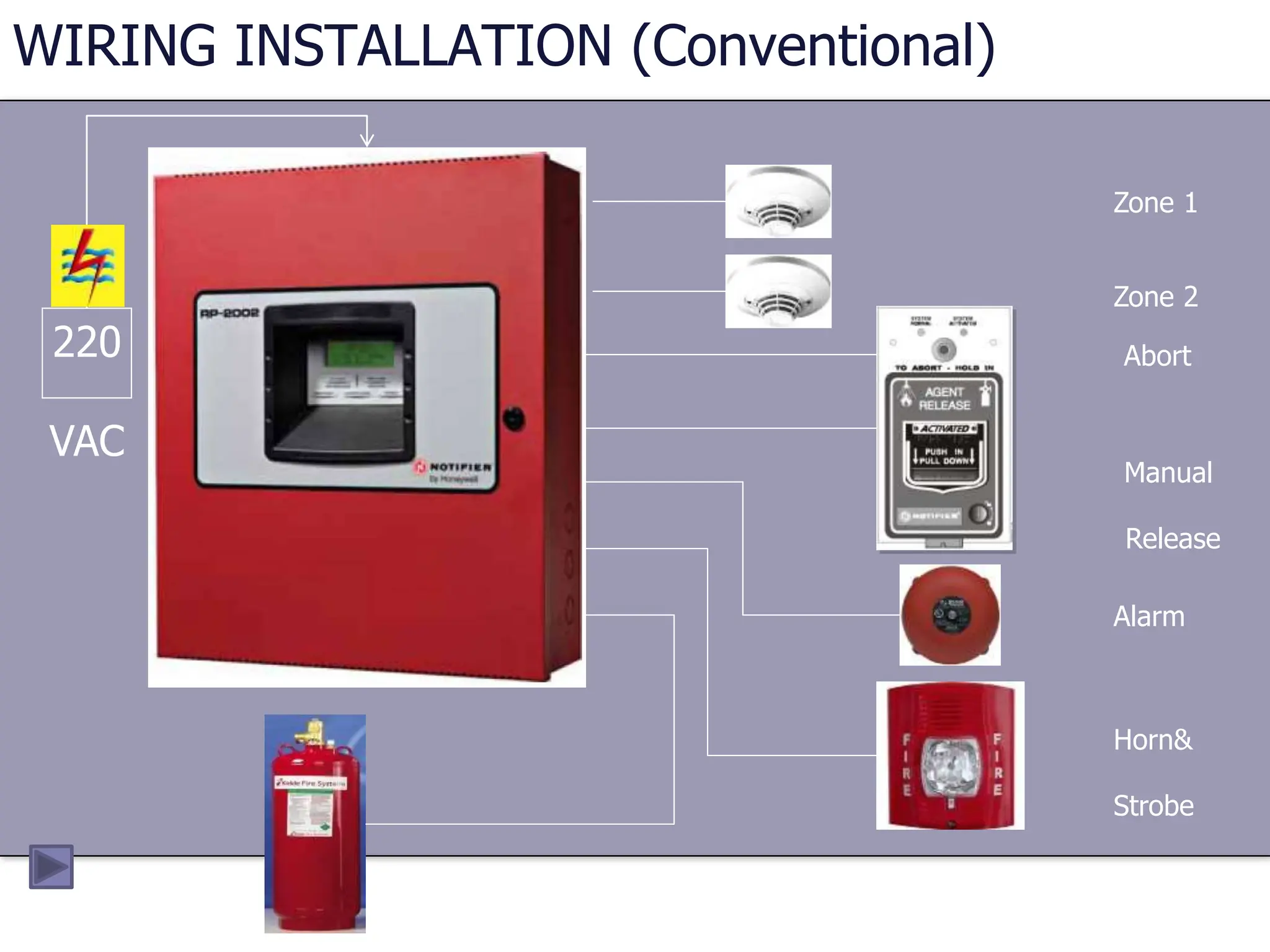 FM-200 Fire Suppression System Overview Presentation.pptx