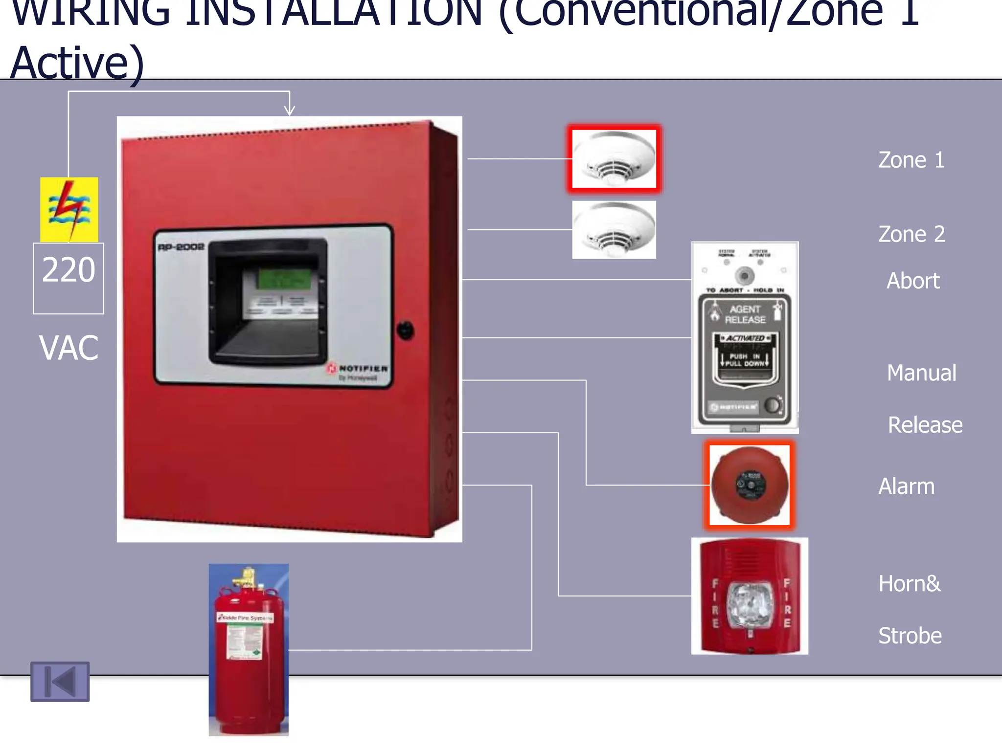 FM-200 Fire Suppression System Overview Presentation.pptx