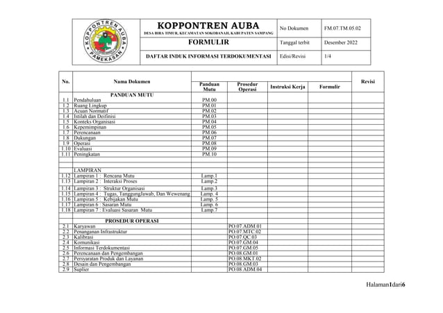 FM.07.TM.05.02. Daftar induk dokument.docx