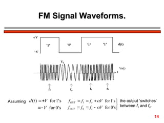 Fm.ppt FREQUENCY MODULATION FREQUENCY MODULATION | PPT