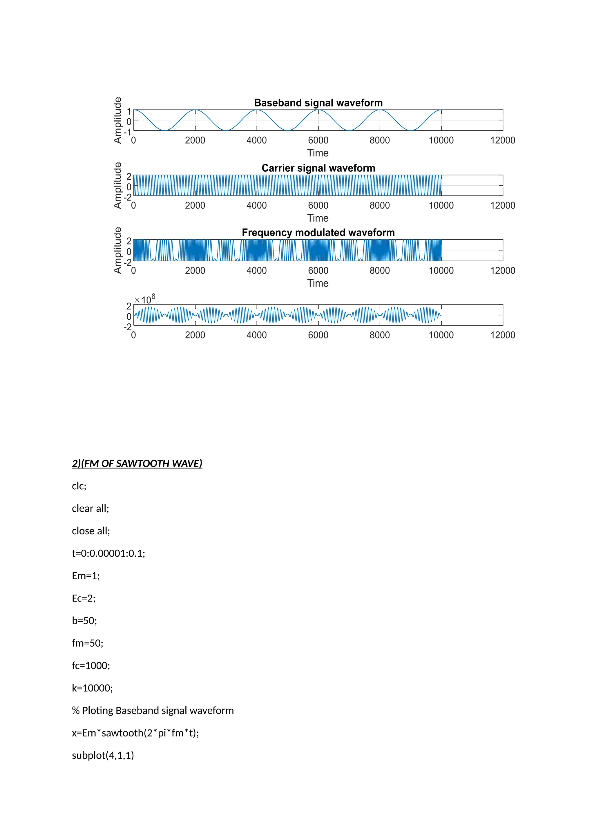 FM Frequency Modulation Codes Matlab.docx