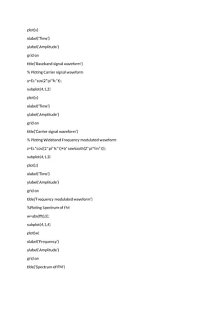 FM Frequency Modulation Codes Matlab.docx