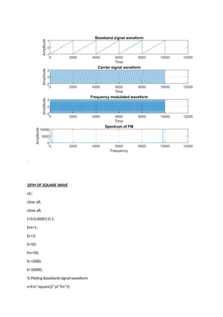FM Frequency Modulation Codes Matlab.docx