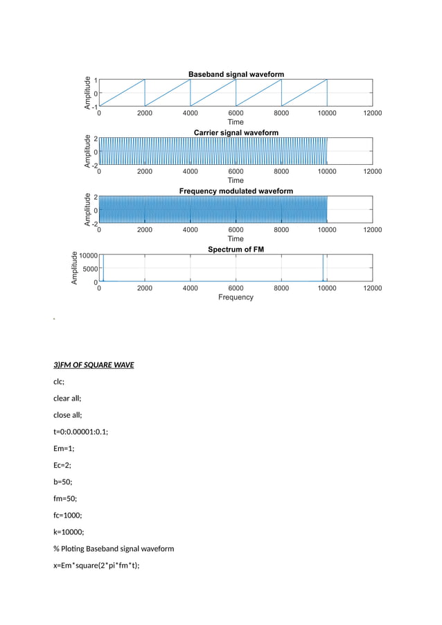 FM Frequency Modulation Codes Matlab.docx