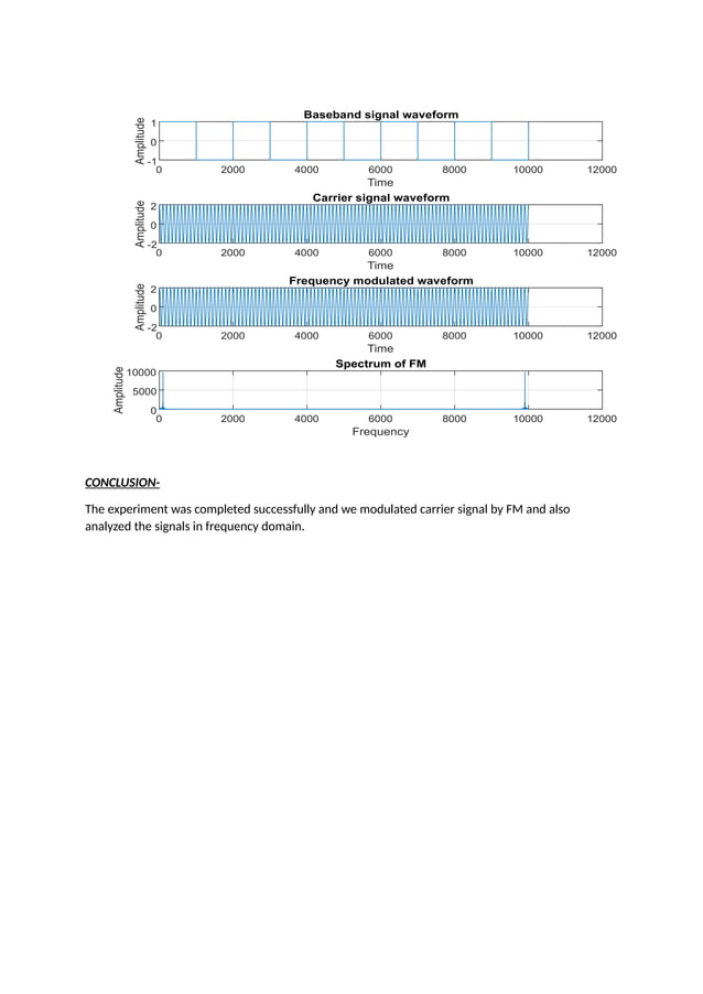 FM Frequency Modulation Codes Matlab.docx