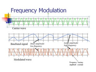 Frequency Modulation - Its Fundamental Concepts | PPTX