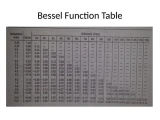 Frequency Modulation - Its Fundamental Concepts | PPTX