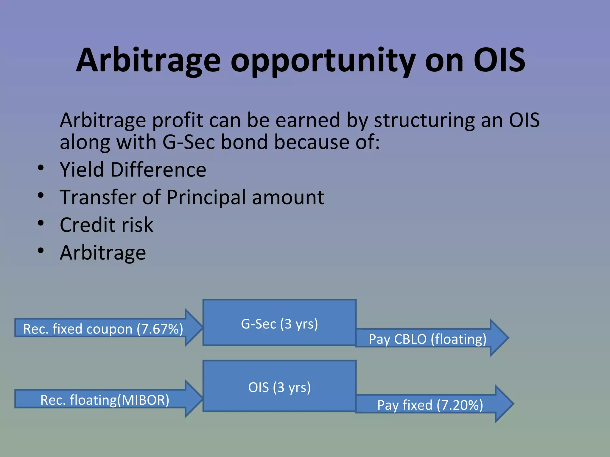 managing interest rate risk on balancesheet of balance | PPT