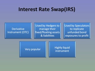 managing interest rate risk on balancesheet of balance | PPT