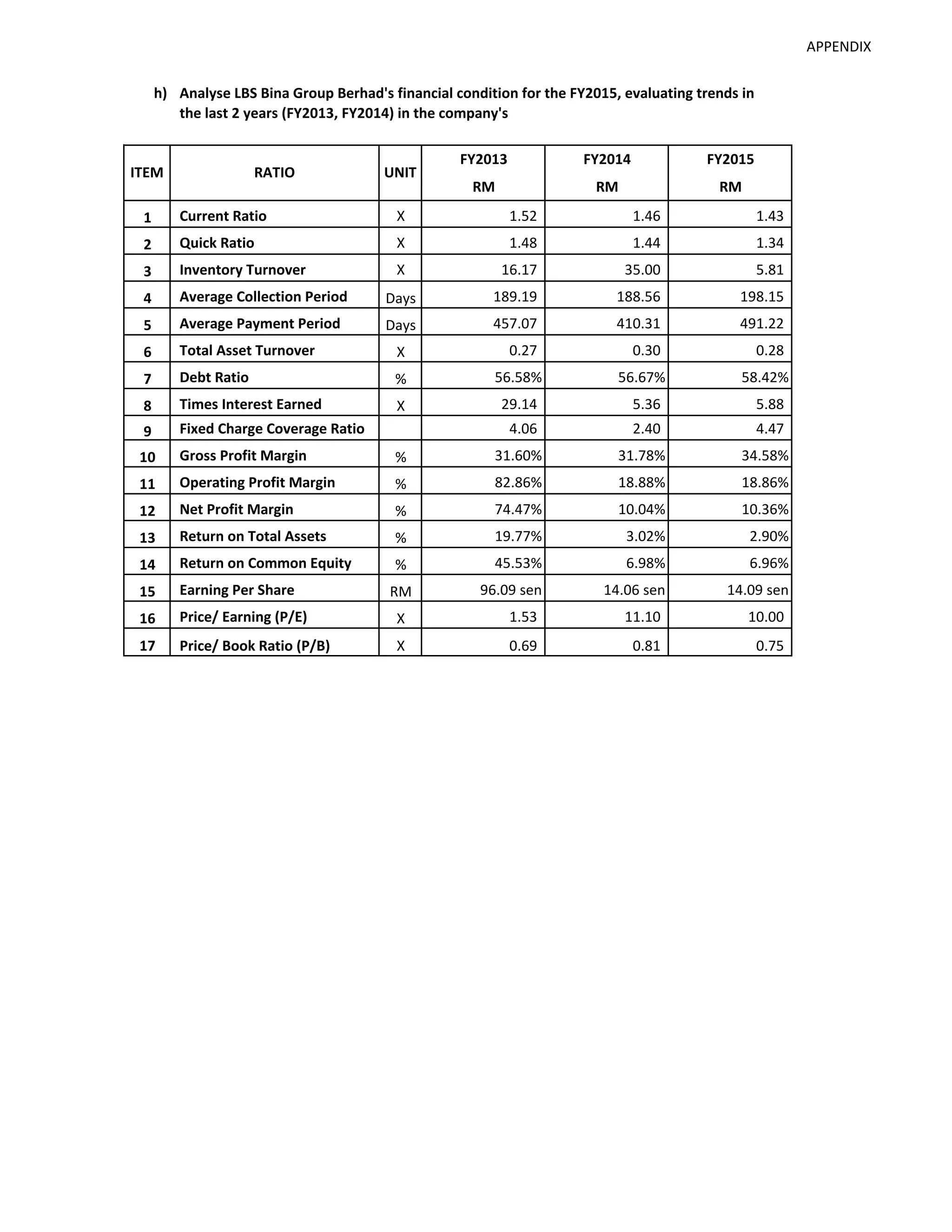 Fm assignment-update-final | PDF