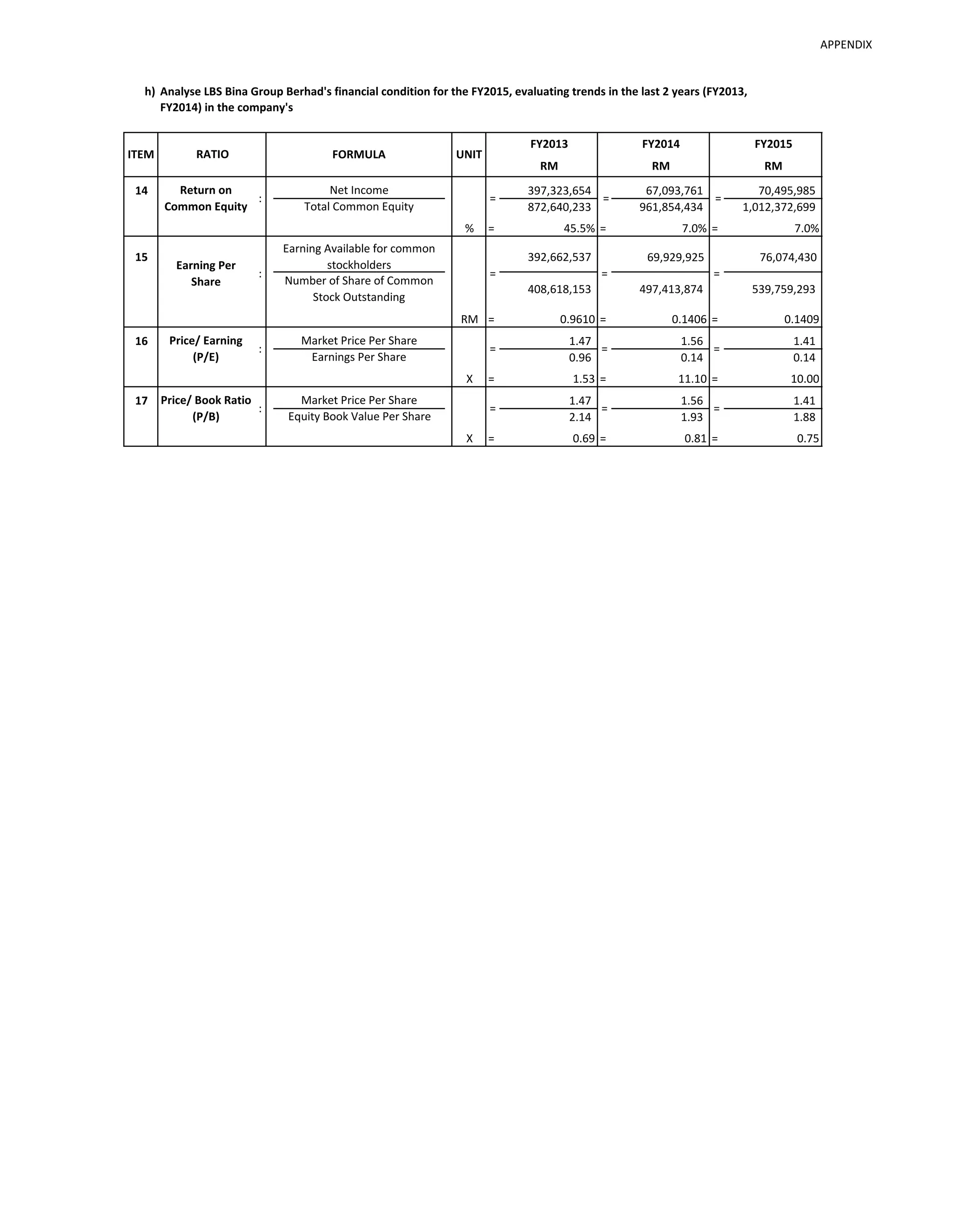 Fm assignment-update-final | PDF