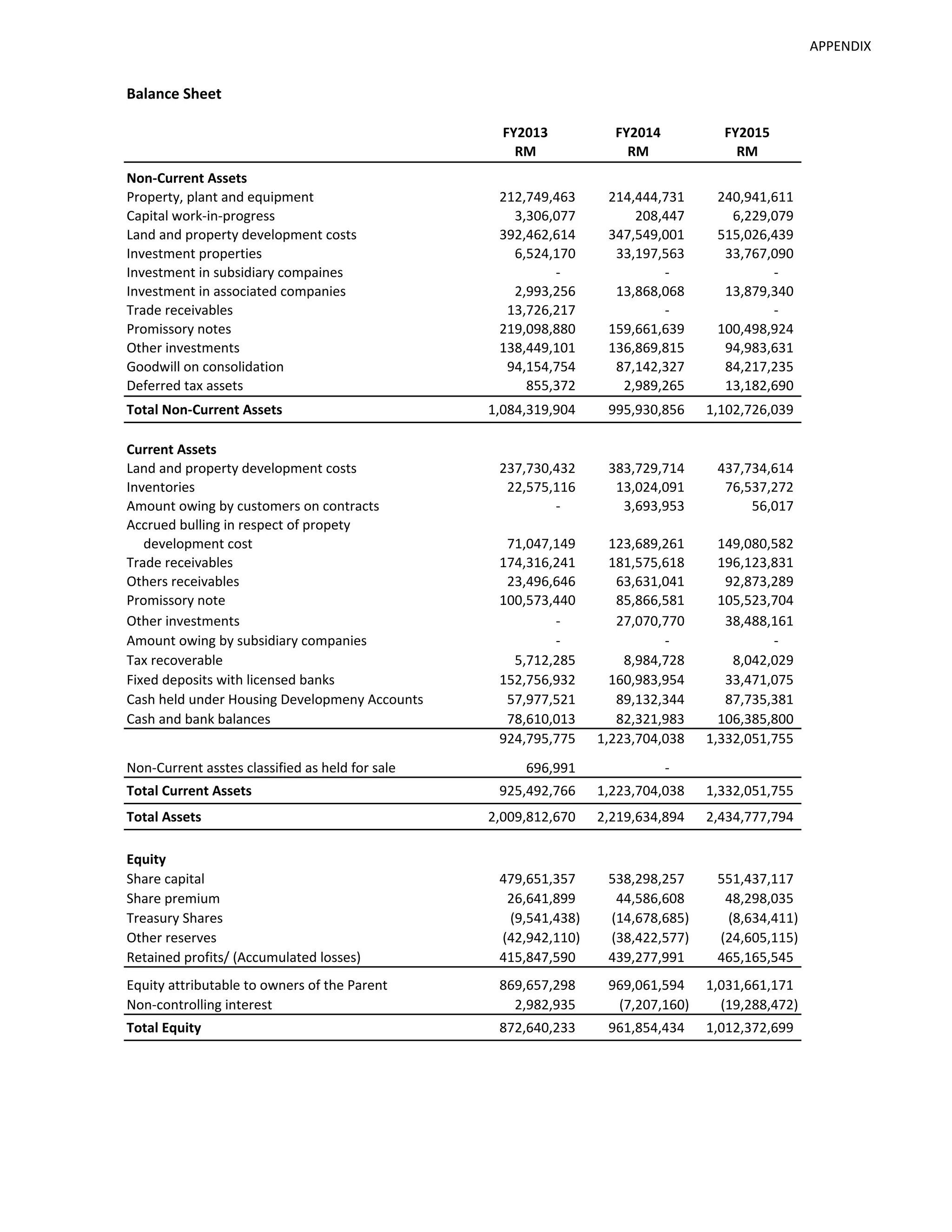 Fm assignment-update-final | PDF