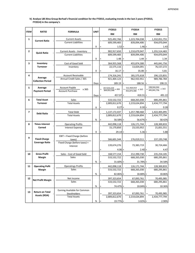 Fm assignment-update-final | PDF
