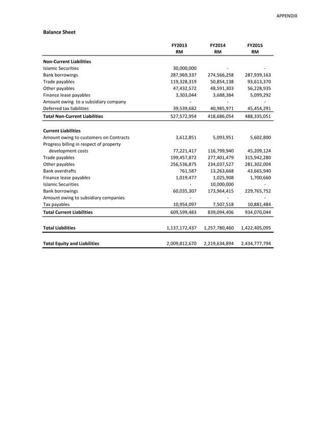 Fm assignment-update-final | PDF