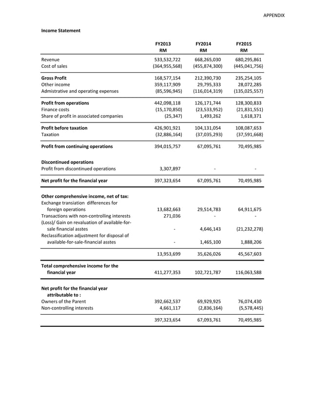 Fm assignment-update-final | PDF